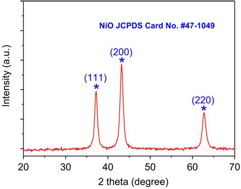 xrd pattern of nio nanosheets download scientific diagram