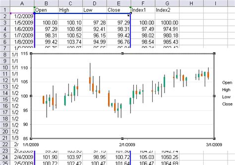 stock charts in excel 2007 peltier tech