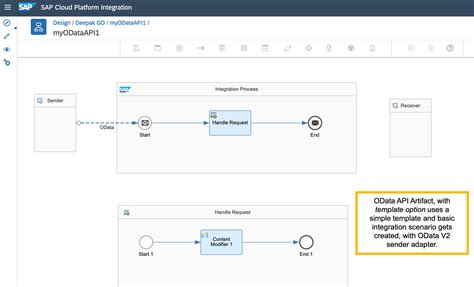 sap cloud integration step towards building api based integrations