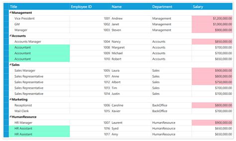 grid tree control for wpf syncfusion