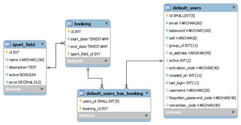 mysql update table from another database schema gameimperiasiam