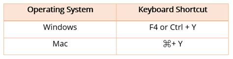 how to repeat previous command in excel overview guide
