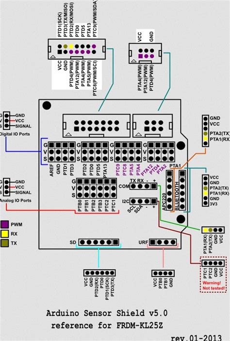 arduino v5 sensor shield ifuture technology