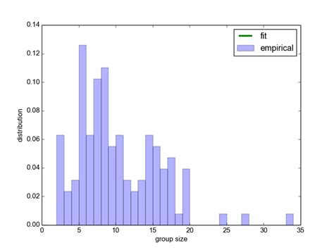how to make a nice legend for a histogram with pgfplots tex latex