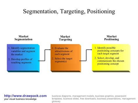 Segmentation Targeting Positioning Business Diagram