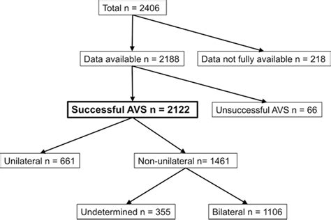 sex difference in the association between subtype distribution and age