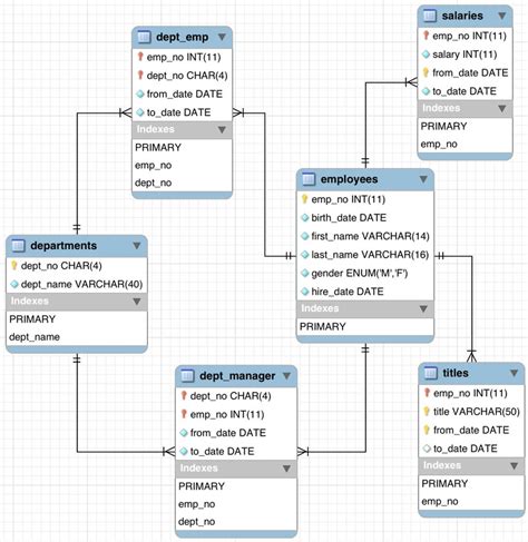 migrating relational databases to amazon documentdb with mongodb