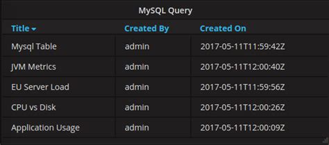 mysql data source grafana documentation