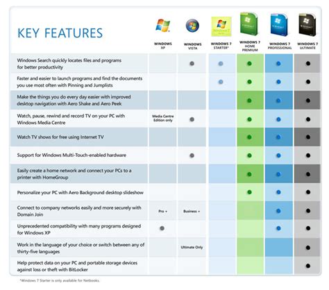 uk get more with windows 7 anytime upgrade