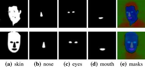 Segmentation Of Facial Components For The Images In Fig 3 Download