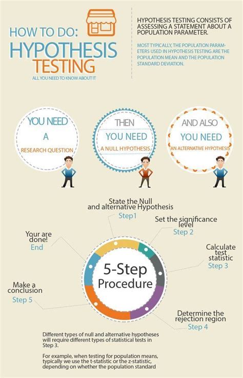 how to do hypothesis testing in data science in 2021 hypothesis