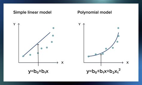 Basic Stats For Data Science Pt 2 — Data And Sampling Distributions