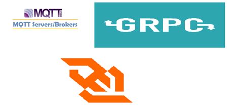 data streaming via grpc vs mqtt vs websockets by meiyappan kannappa
