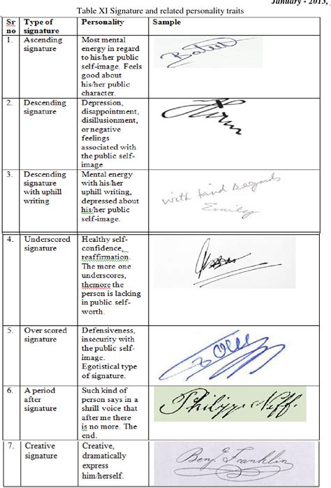 personality identification through handwriting analysis a