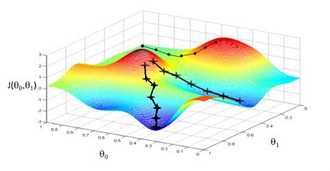 [ cnn ] 가중치 초기화 weight initialization pytorch code