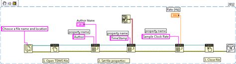 automatically add meta data to tdms files at the root level ni community
