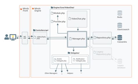backend modules · minds docs