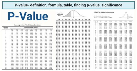 P Value Definition Formula Table Calculator Significance