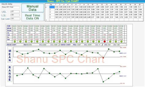 spc cp and cpk chart in c windows forms