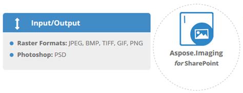 supported file formats documentation
