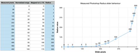 vue js nonlinear sliders with computed properties