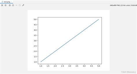 解决plt savefig 和plt show 方法得到的图片不一样问题 python 脚本之家