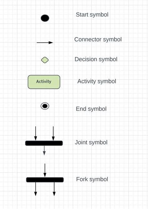 uml — activity diagrams it help people on the business and… by