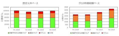 深くわかる金融（その09）：デリバティブとは何ですか？ 「大人の教養・知識・気付き」を伸ばすブログ