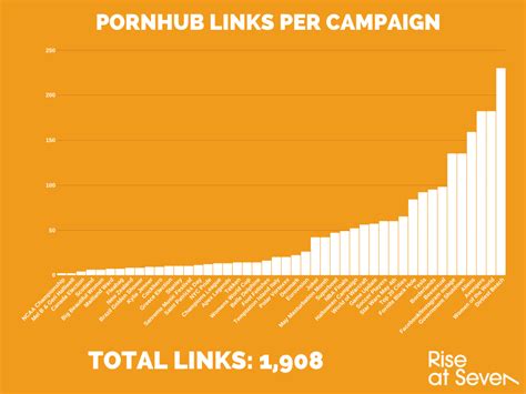 breaking the taboo let s talk about links and sex more specifically