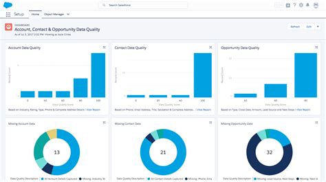 assess the quality of data unit salesforce trailhead
