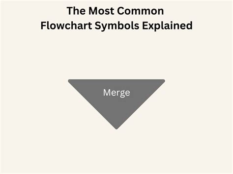 The Most Common Flowchart Symbols Explained 2022