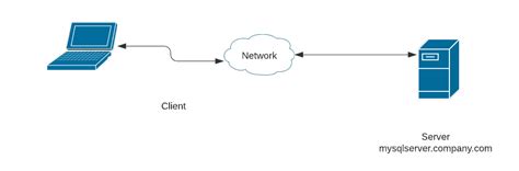 pekka alaluukas databases
