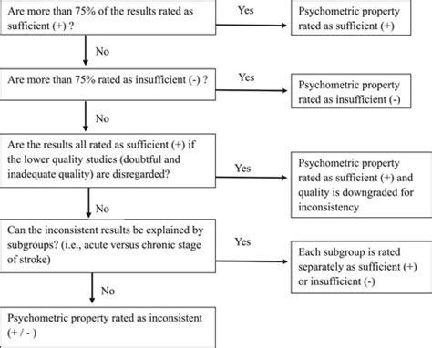 Full Article Identifying Spatial Neglect An Updated Systematic