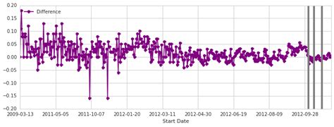 python setting the x axes limit in matplotlib 1 4 3 stack overflow