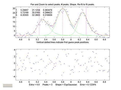 interactive peak fitter