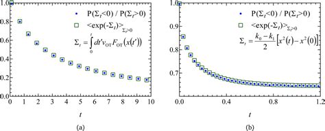 Equilibrium Binding Energies From Fluctuation Theorems And Force