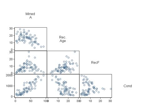 creating model from multiple regression analysis result spss cross