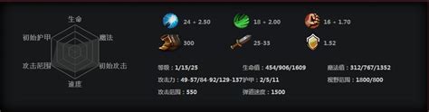 dota2新手成神之路 痛苦女王为我尖叫 dota2 刀塔官方网站 全球经典电竞大作 畅享公平竞技体验