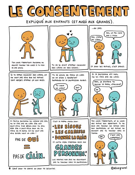 Le Consentement Expliqué Aux Enfants Elise Gravel