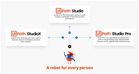 uipath capitalize analytics