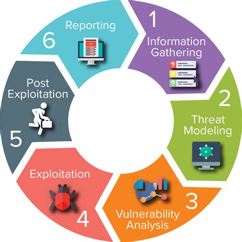 Penetration Testing – Got Your Six – Cybersecurity