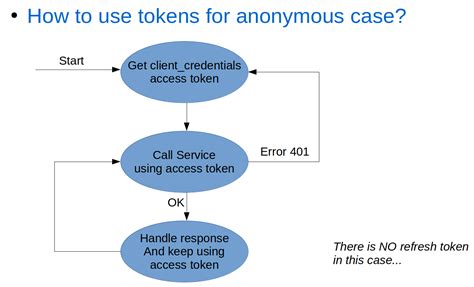 micro services architecture with oauth2 and jwt part 4