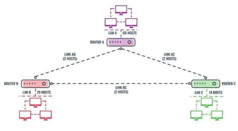 variable length subnet mask vlsm tutorial fully explained