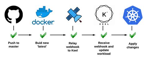 top 20 best kubernetes courses available to check out