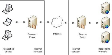 my java logs routing calls through proxy