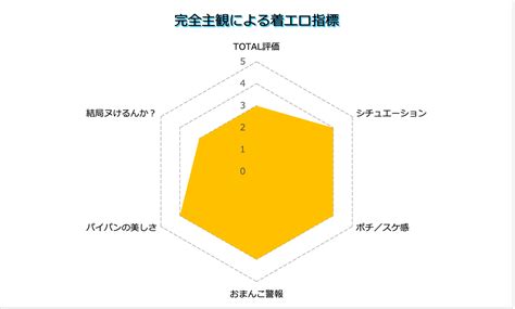 【キャプだけレビュー[173枚]】 002 有村のぞみ「ヴィーナス・テルメ」 着エロレビューするって〜の