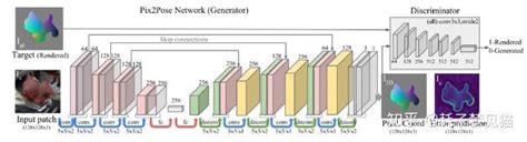 [iccv 2019] 解决位姿估计中遮挡、对称、无纹理物体的方法 知乎
