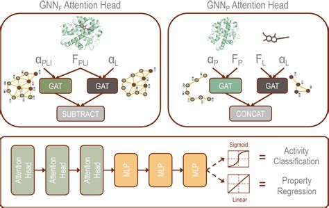 A Novel Parallel Graph Neural Networks Based Method For Decoding