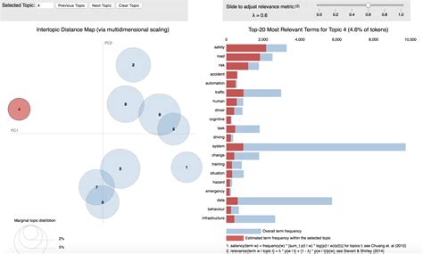 topic modelling interpretability and applications datascience aero