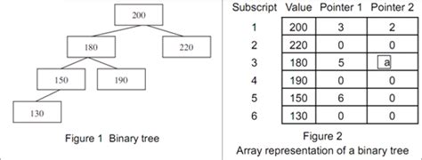 data structure and algorithm quiz test proprofs quiz